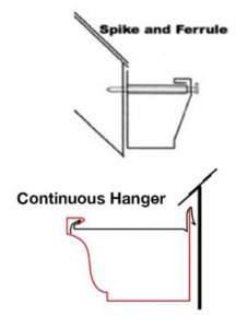 T-Rex Continuous Hanger System for Eavestroughs & Rain Gutters